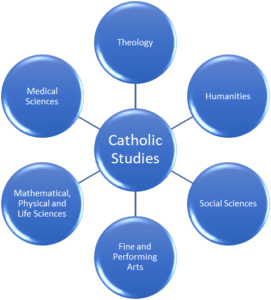 What are Catholic Studies? | Catholic Studies Program | Georgetown ...