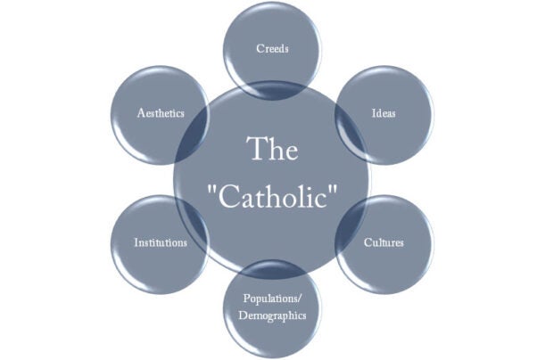 What constitutes “the Catholic”? | Catholic Studies Program ...